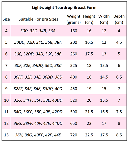 34c Breast Size Chart 34c Breast Size Chart
